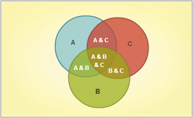 Draw Venn Diagrams Online Easily Using Our Tools